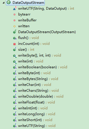 Java Web Dataoutputstream Writebytes String S S